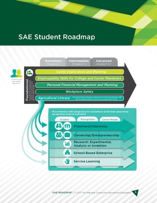 Sae for all_awareness_activity_guide-intro | PDF