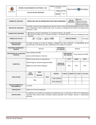 INFORME DE DEFINICIÓN DE HITOS Y/O MEDIDAS DE ADMINISTRACIÓN Y ...