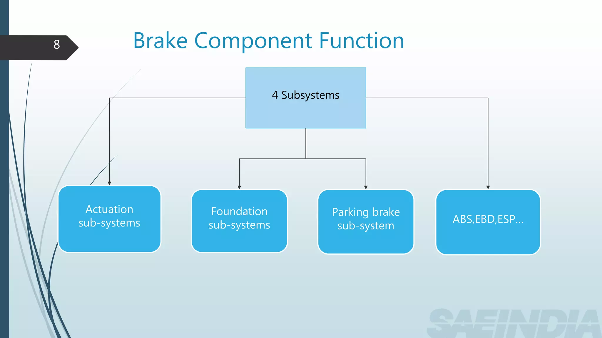 Sae india brakes | PPTX