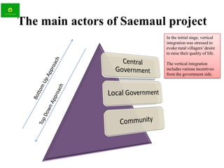 Saemaul undong | PPTX