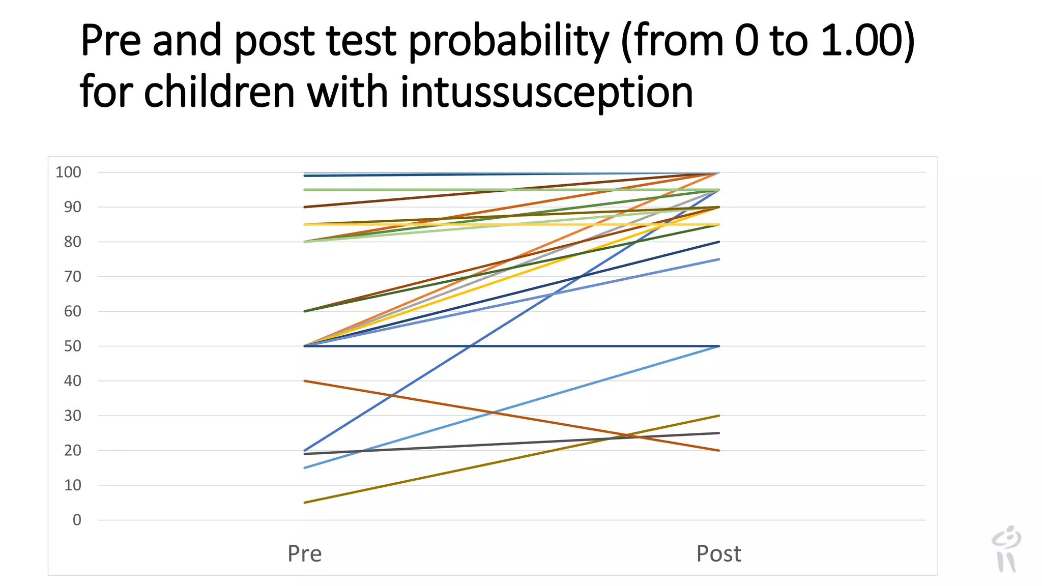 Saem oral edu invagination (final) | PPTX