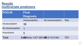 Saem oral edu invagination (final) | PPTX
