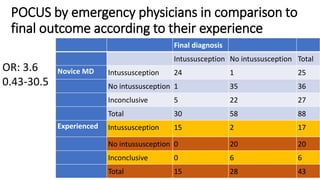 Saem oral edu invagination (final) | PPTX