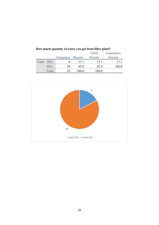 Research On Water scarcity and other problems of water. | PDF