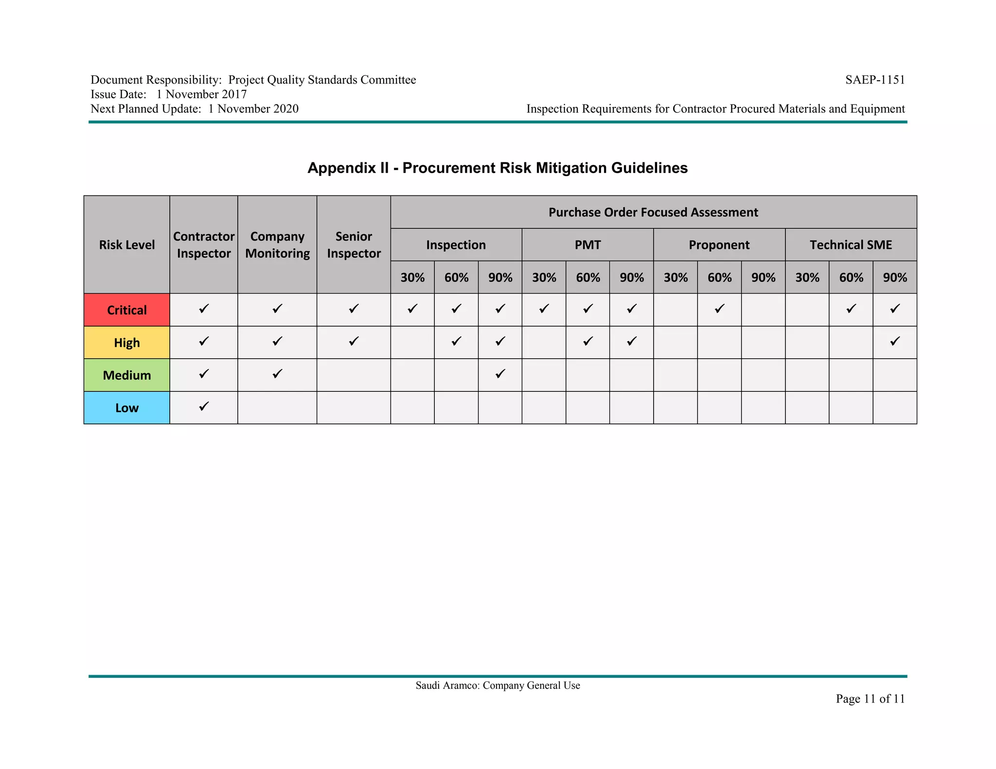 SAEP-1151_inspection requirement.PDF