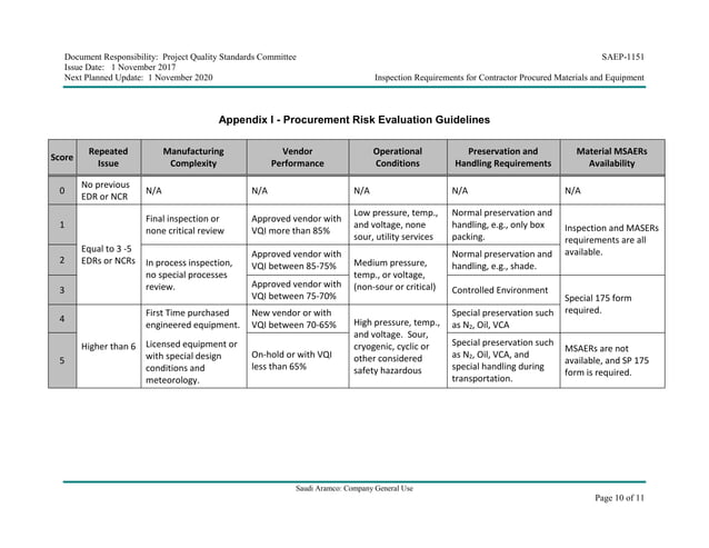 SAEP-1151_inspection requirement.PDF