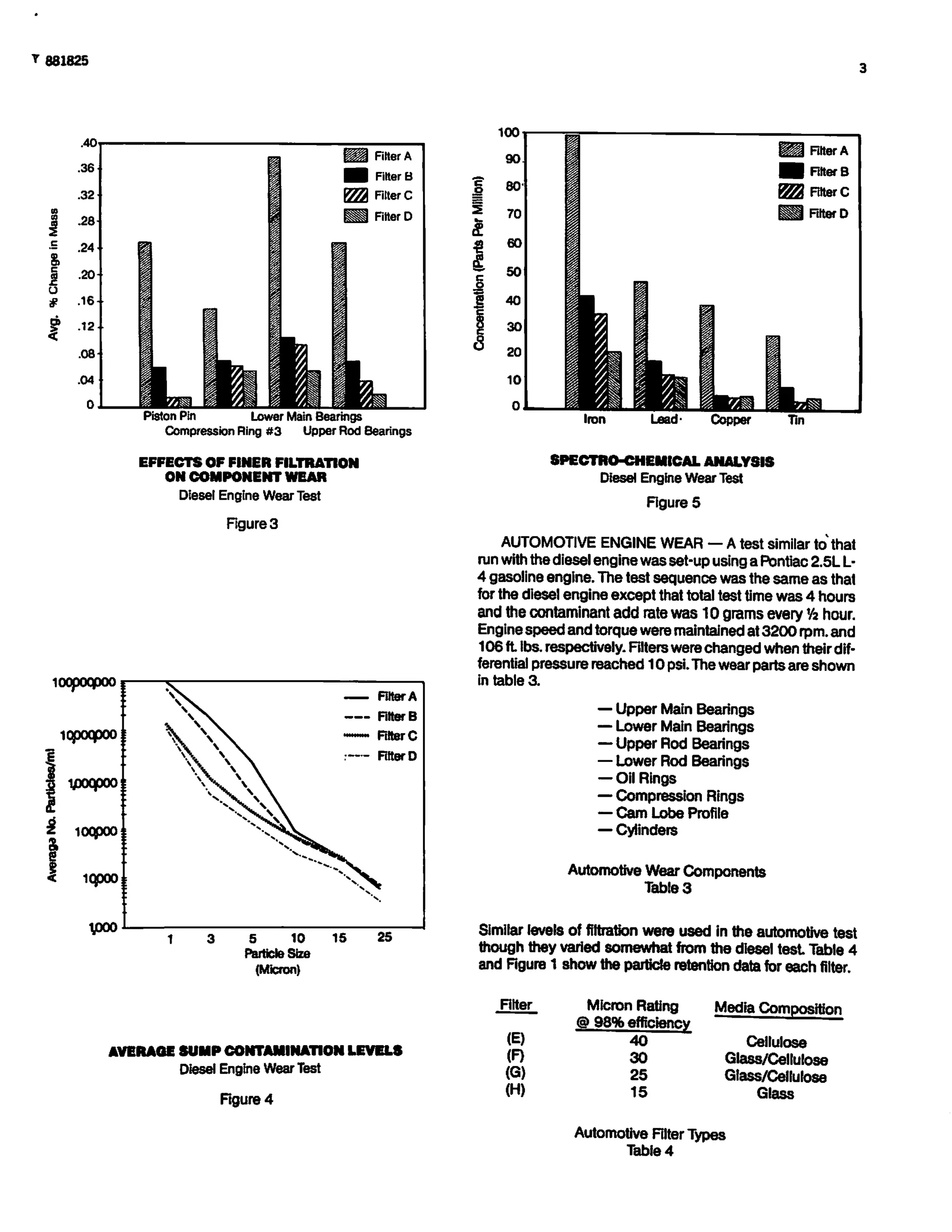 Sae paper 881825 | PDF
