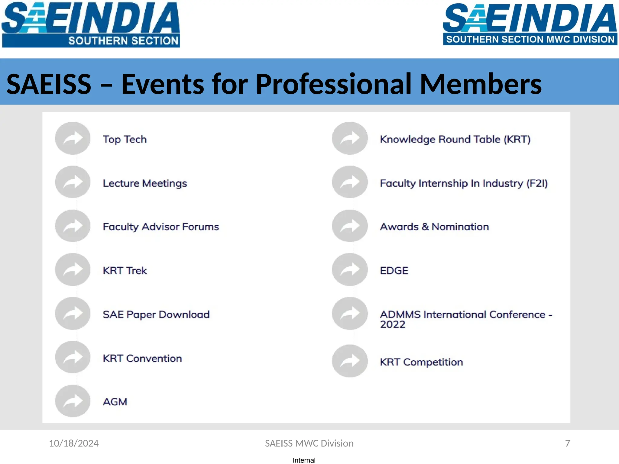 SAE PPT introduction and various activities.pptx