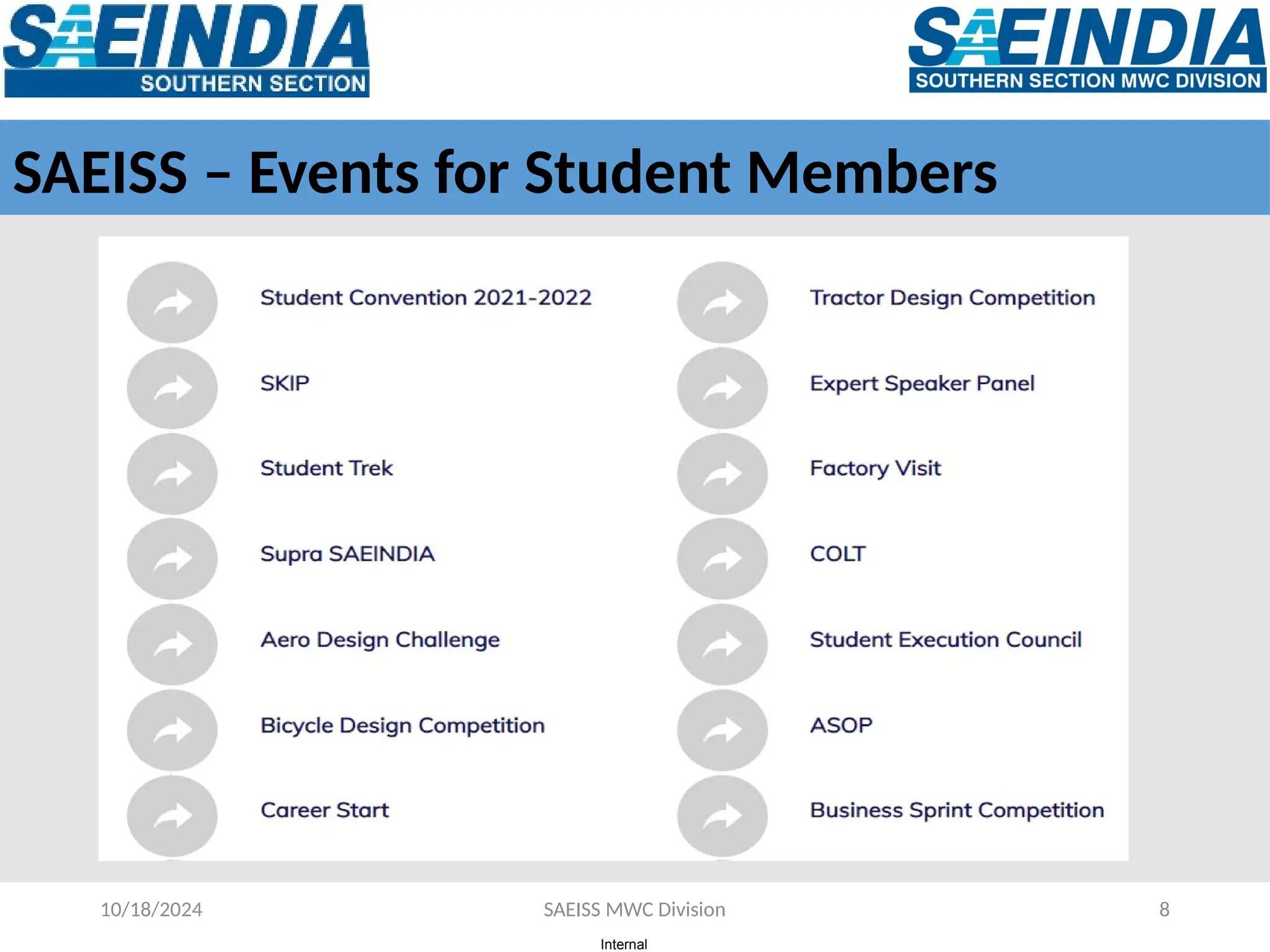 SAE PPT introduction and various activities.pptx