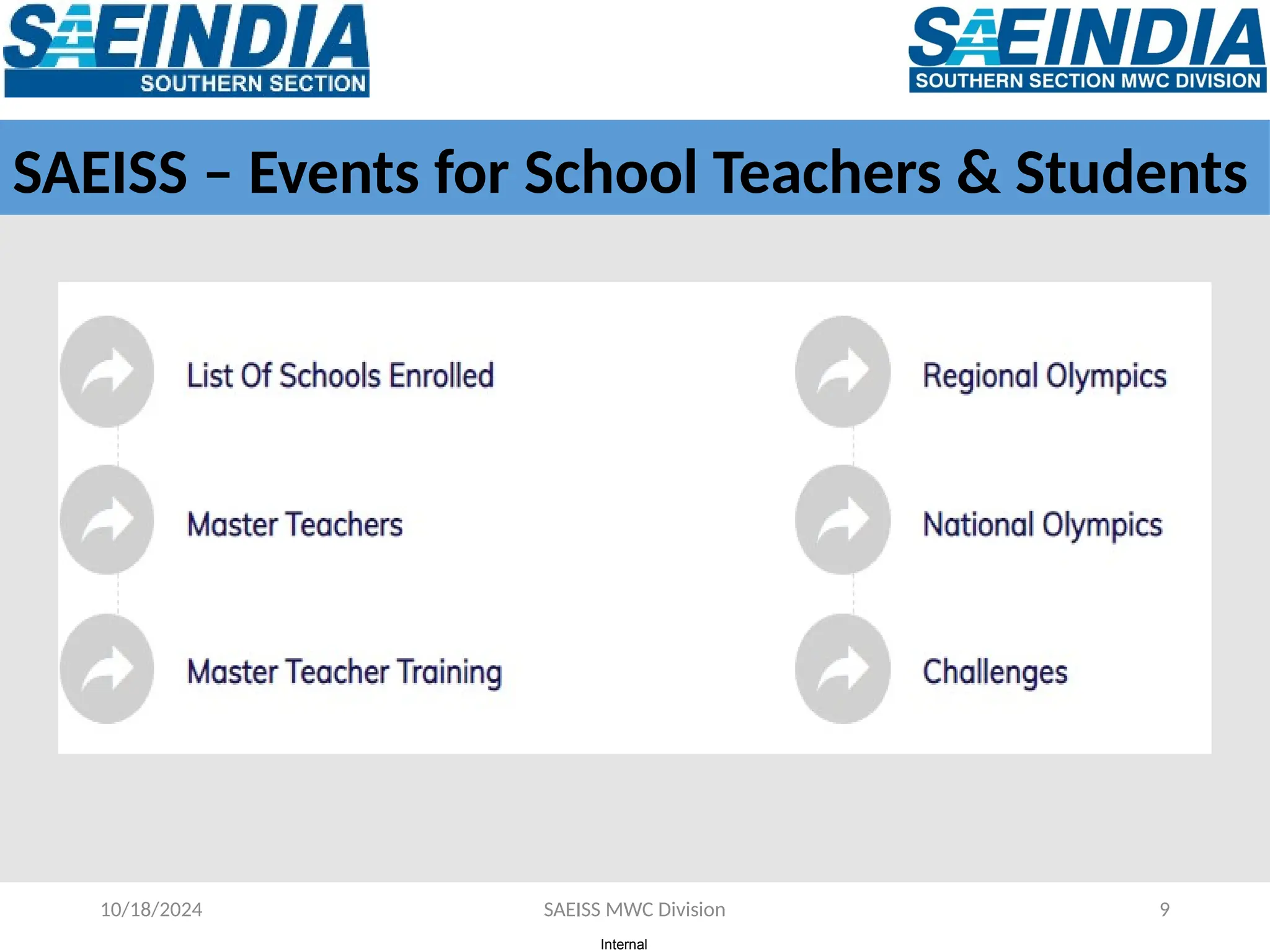 SAE PPT introduction and various activities.pptx
