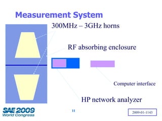 Sae Presentation Emc 01 | PPT