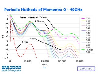 Sae Presentation Emc 01 | PPT