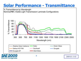 Sae Presentation Emc 01 | PPTX