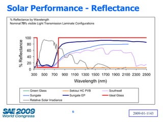 Sae Presentation Emc 01 | PPTX