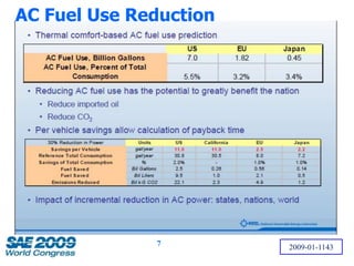 Sae Presentation Emc 01 | PPT