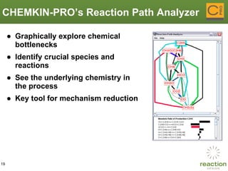 Reaction Design: Driving Clean Combustion Design through Simulation ...