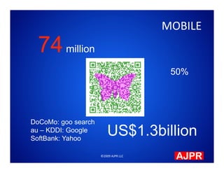 Saerch In Japan ISS09 | PPT