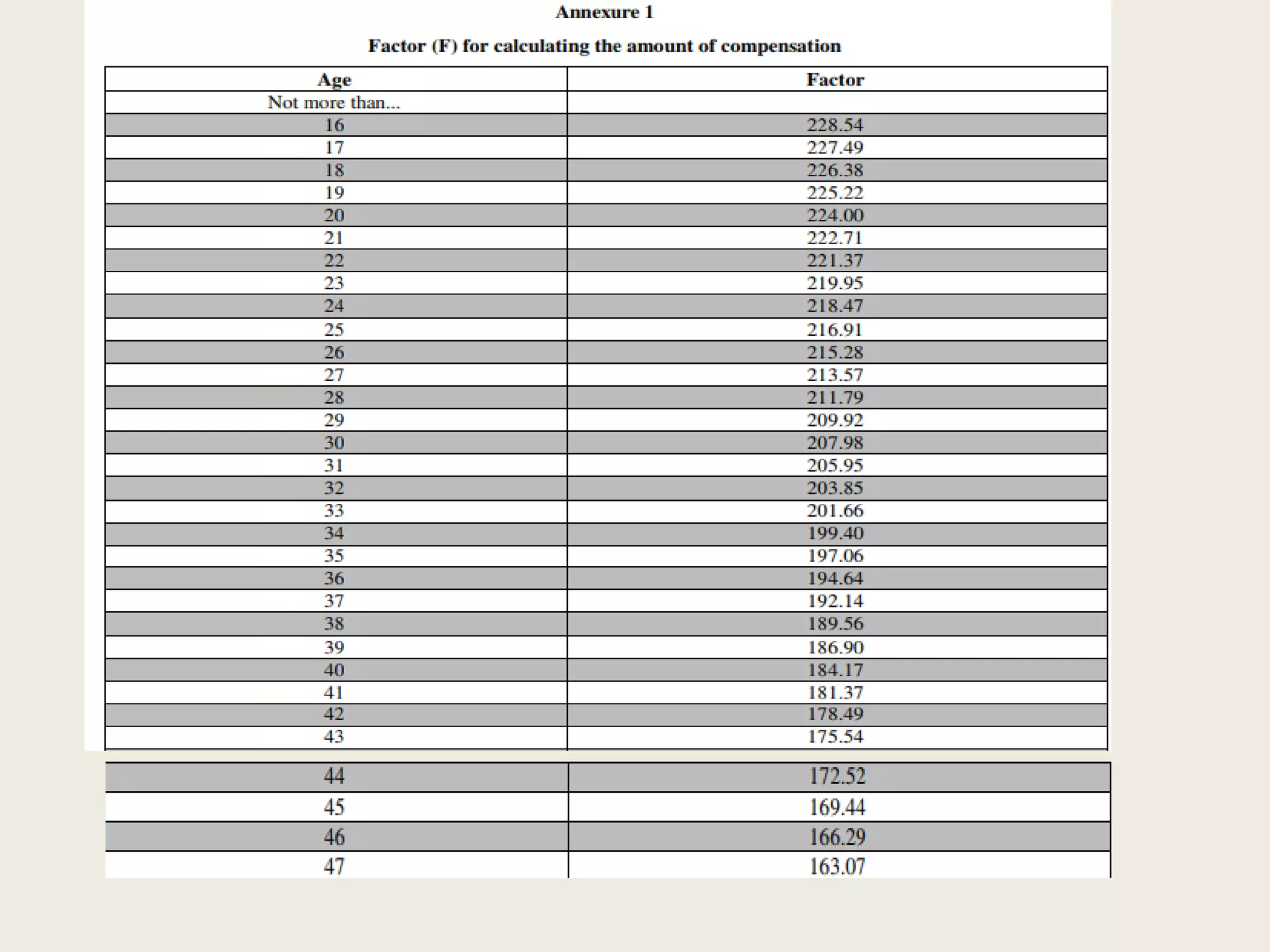 SAE REPORTING TIMELINE AND COMPENSATION 2019 | PDF
