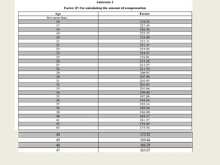 SAE REPORTING TIMELINE AND COMPENSATION 2019 | PDF