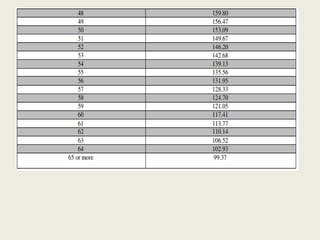 SAE REPORTING TIMELINE AND COMPENSATION 2019 | PDF