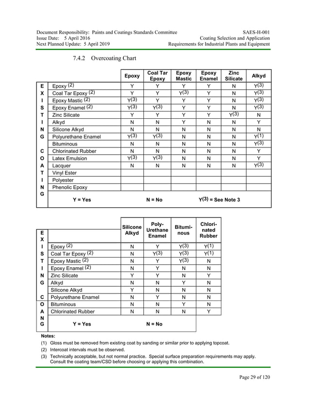 Saes h-001 - 2016 | PDF