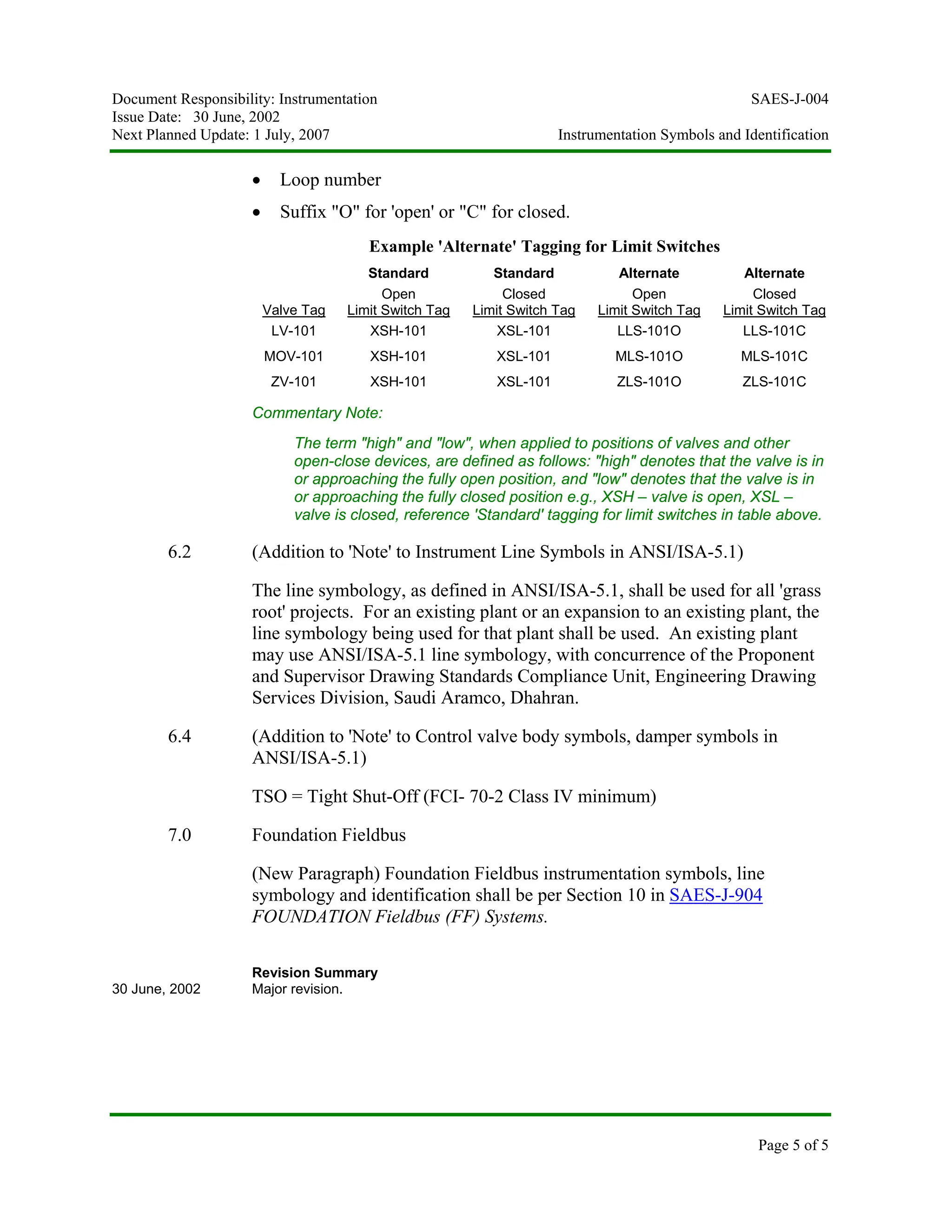 Saudi Aramco Engineering Standard saes-j-004.pdf