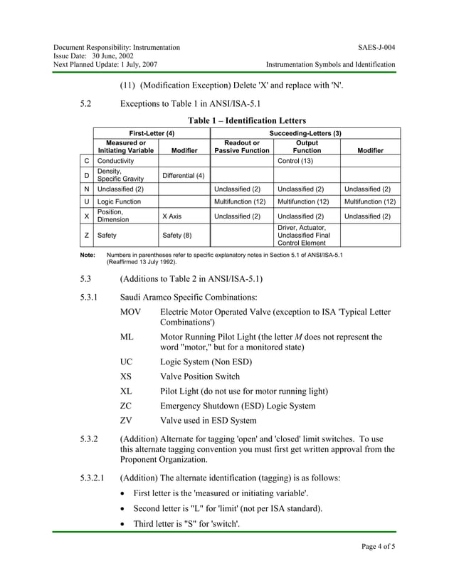 Saudi Aramco Engineering Standard saes-j-004.pdf | Technology & Computing