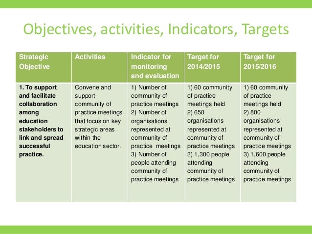 SAESC fundraising presentation: writing effective proposals 4 feb 2013