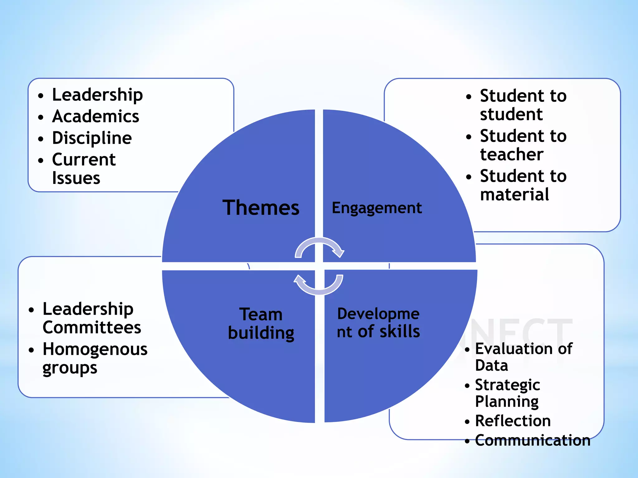 Connecting People in Schools- SAESC meeting | PPTX | Educational ...