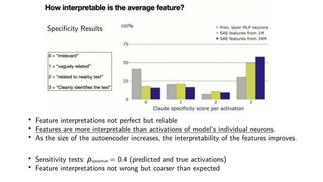 Interpretability of Deep Neural Networks with Sparse Autoencoders | PPT Interpretability of Deep Neural Networks with Sparse Autoencoders | PPT
