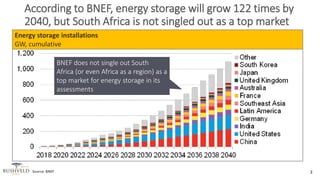 South Africa is a top-5 market for BESS in the world | PPT