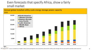 South Africa is a top-5 market for BESS in the world | PPT