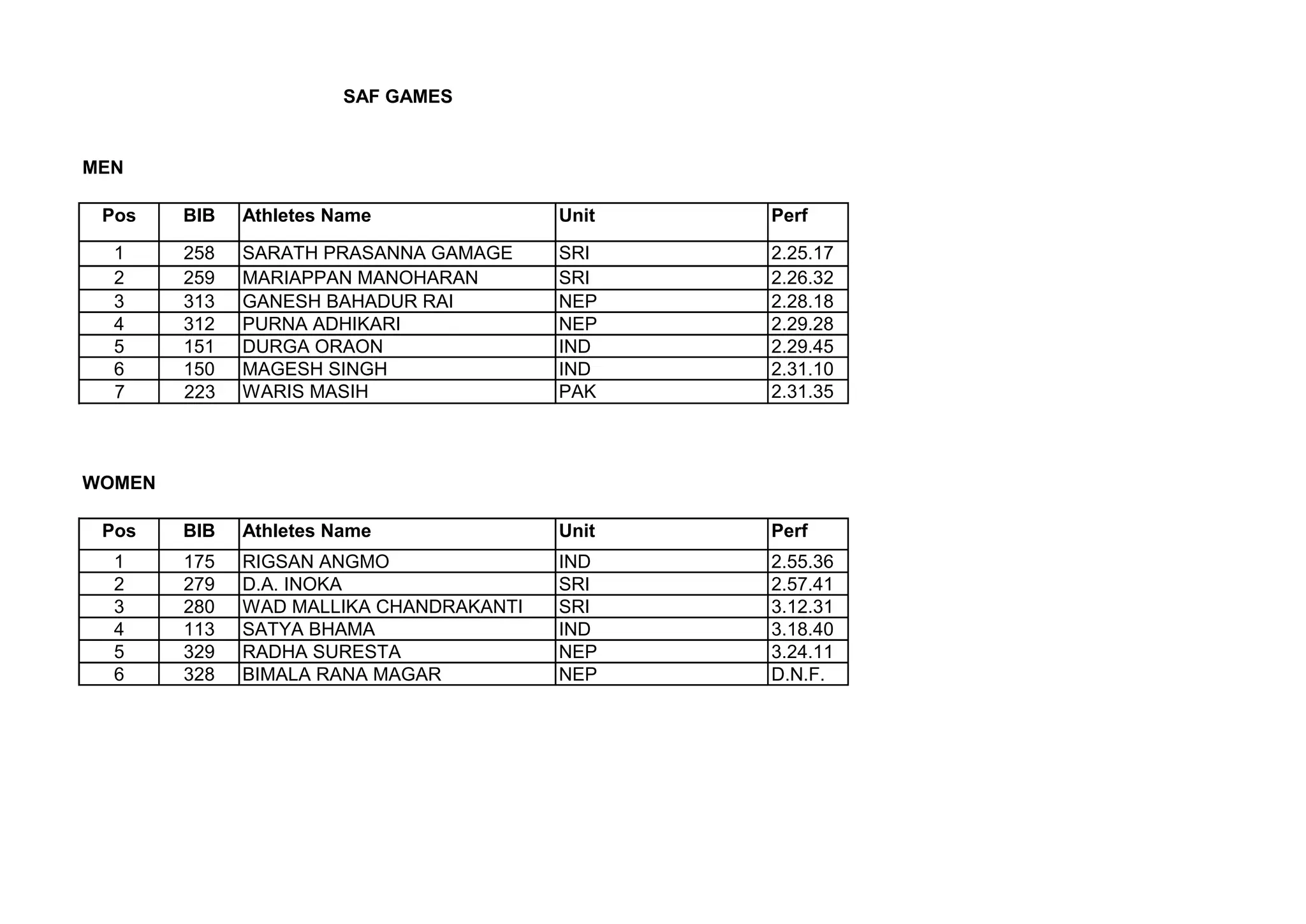 SAF-GAMESwahubhwibbhsi dhyaan se dhk .pdf