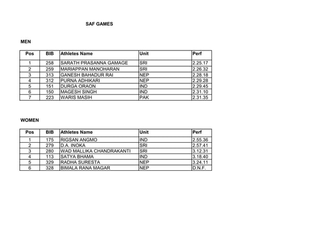 SAF-GAMESwahubhwibbhsi dhyaan se dhk .pdf
