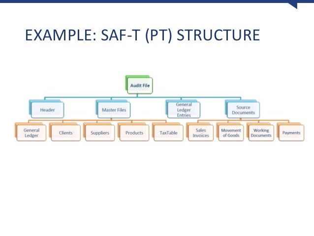 SAF-T Solution: Deliver Tax Data on Time and in the Right Format