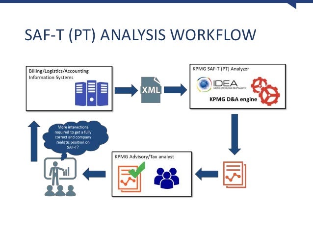 SAF-T Solution: Deliver Tax Data on Time and in the Right Format