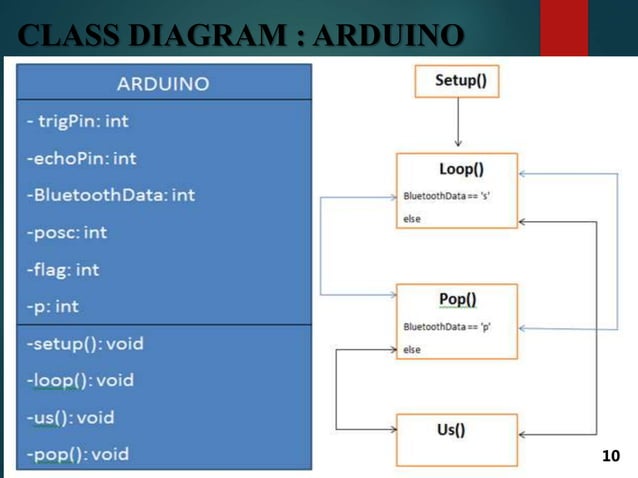 Arduino Radar System Pptx Operating Systems Computer Software And