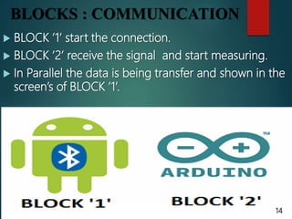 Arduino Radar System | PPTX