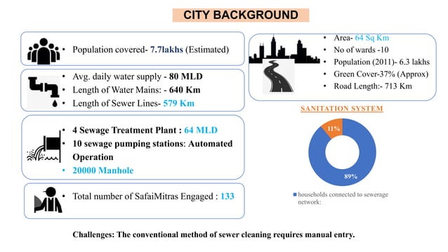 SafaiMitra_Suraksha_Webinar_Jamshedpur.pptx | Free Download