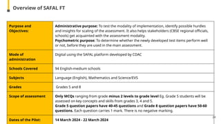 SAFAL TRAINING Administrative PPT .pptx
