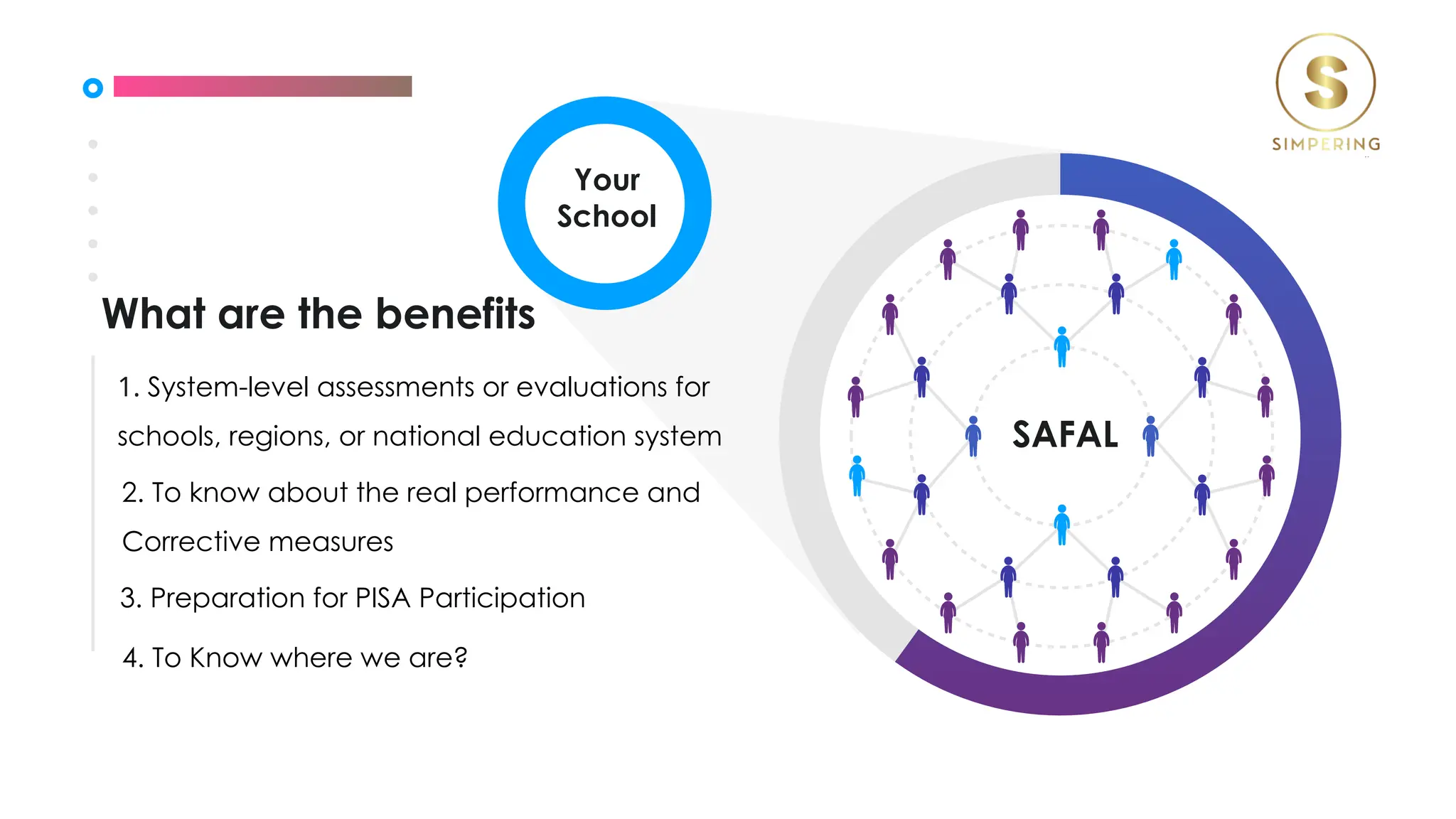 SAFAL Trs - examination guidelines1.pptx