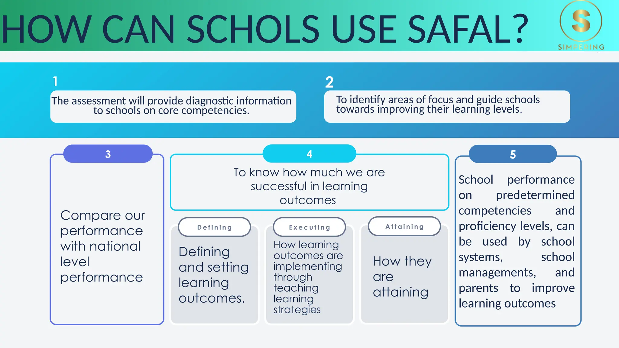 SAFAL Trs - examination guidelines1.pptx