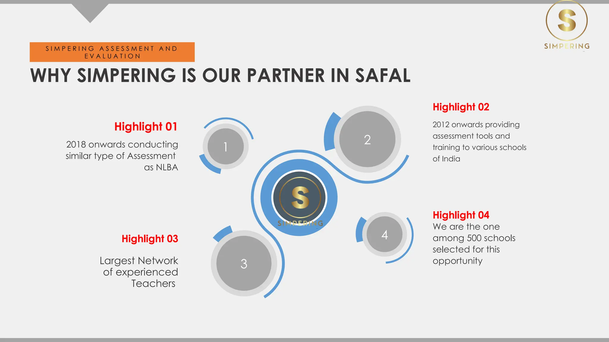 SAFAL Trs - examination guidelines1.pptx