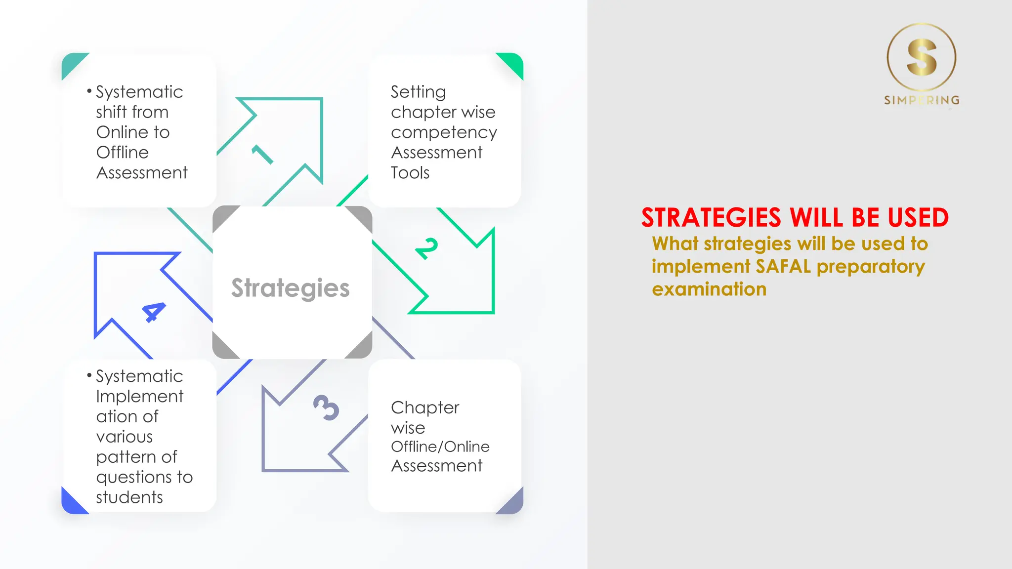 SAFAL Trs - examination guidelines1.pptx
