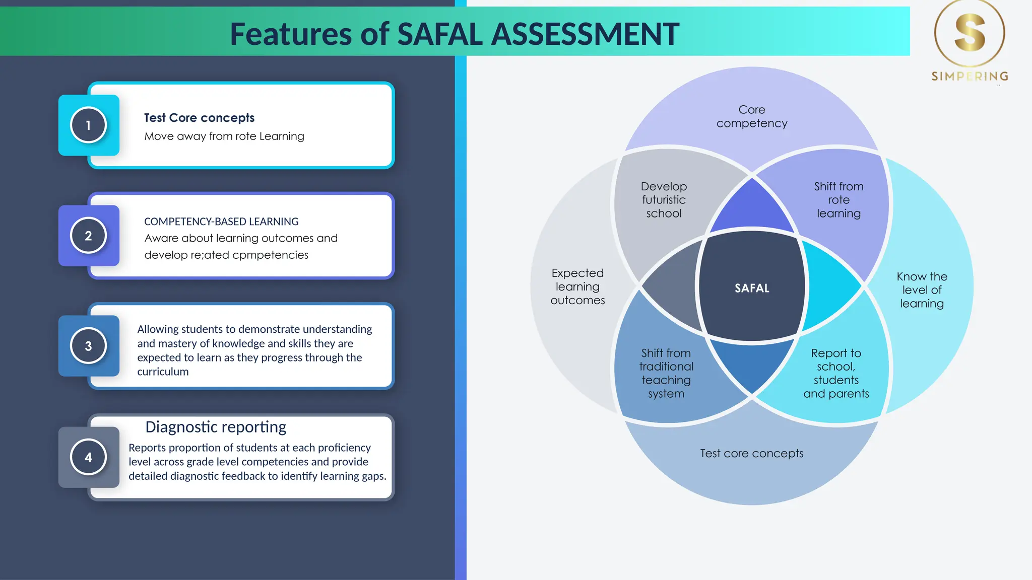 SAFAL Trs - examination guidelines1.pptx