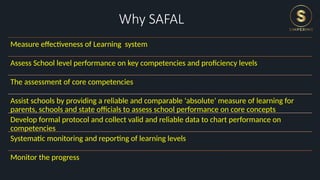 SAFAL Trs - examination guidelines1.pptx