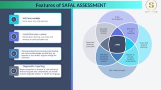 SAFAL Trs - examination guidelines1.pptx