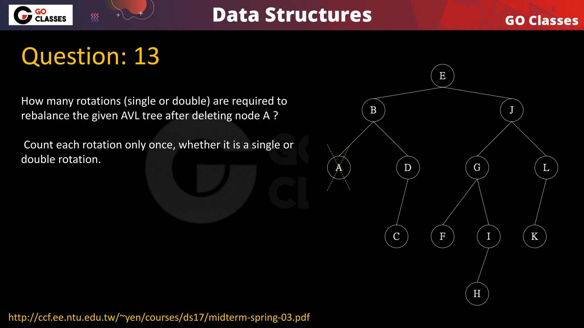 avl tree ppt ashish chechlani on how avl tree | PPT