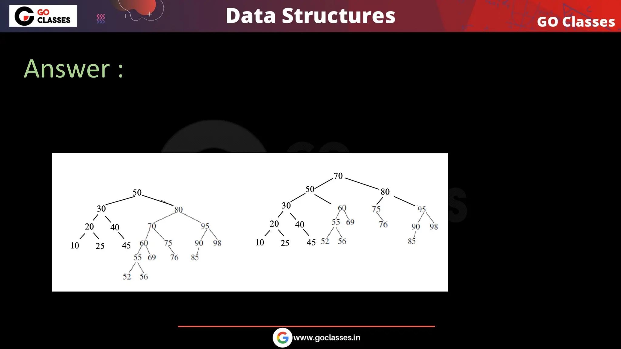 avl tree ppt ashish chechlani on how avl tree | PPT
