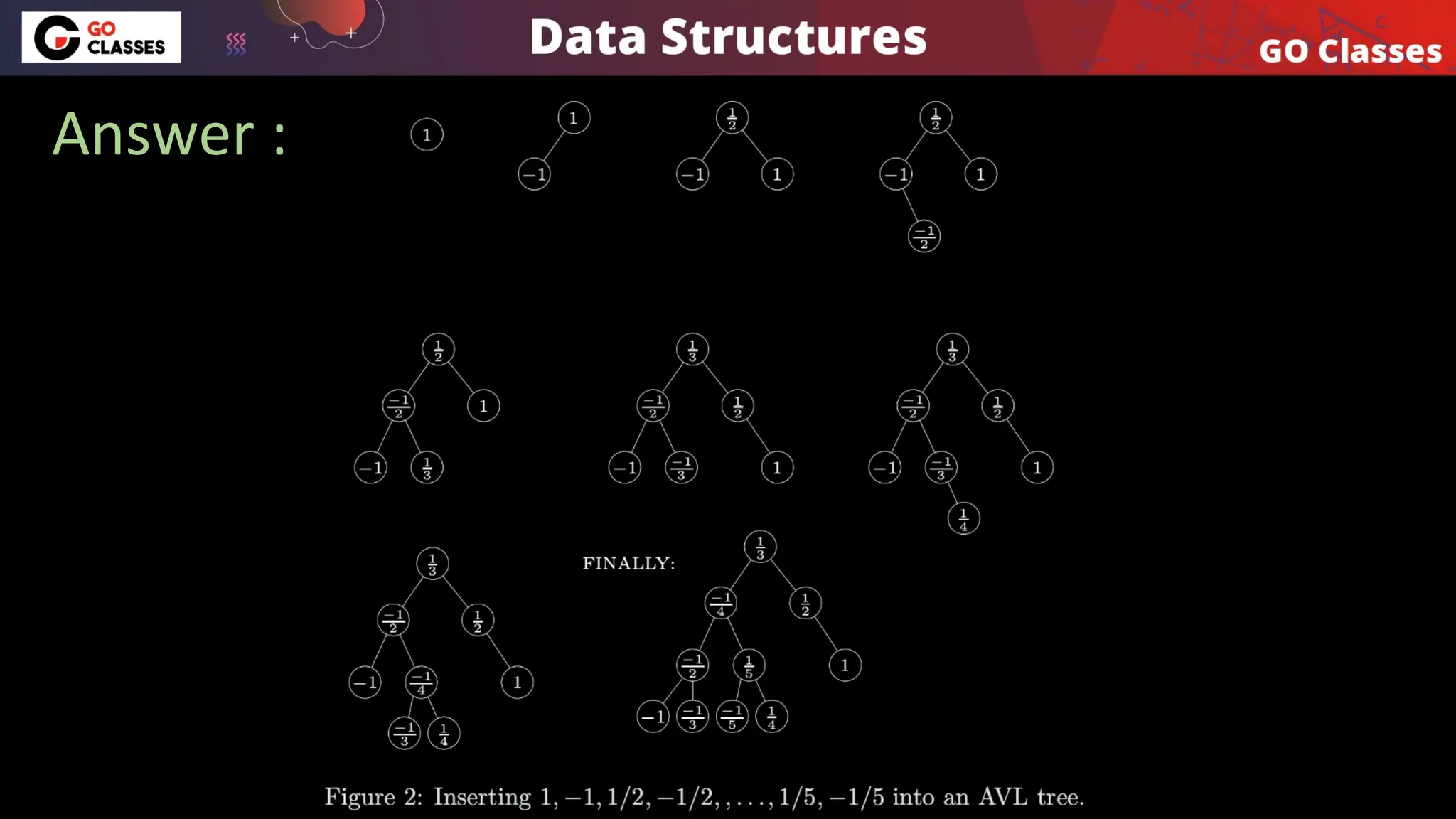 avl tree ppt ashish chechlani on how avl tree | PPT